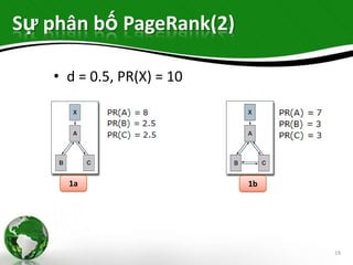 Page rank | PPTX
