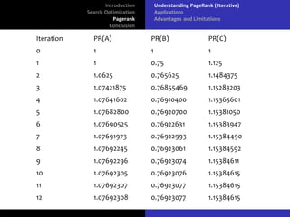 Pagerank Algorithm Explained | PPT