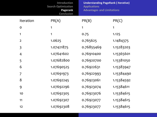 Pagerank Algorithm Explained | PPT
