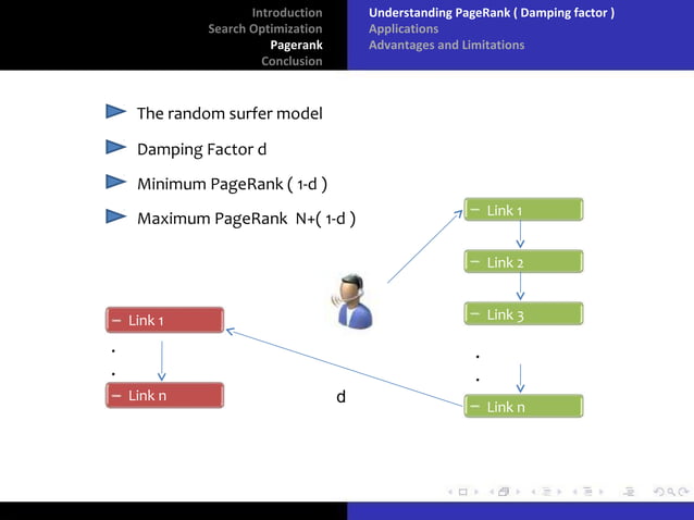 Pagerank Algorithm Explained | PPT