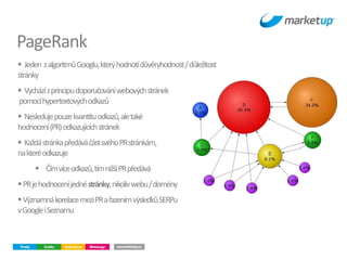 Page rank | PPTX