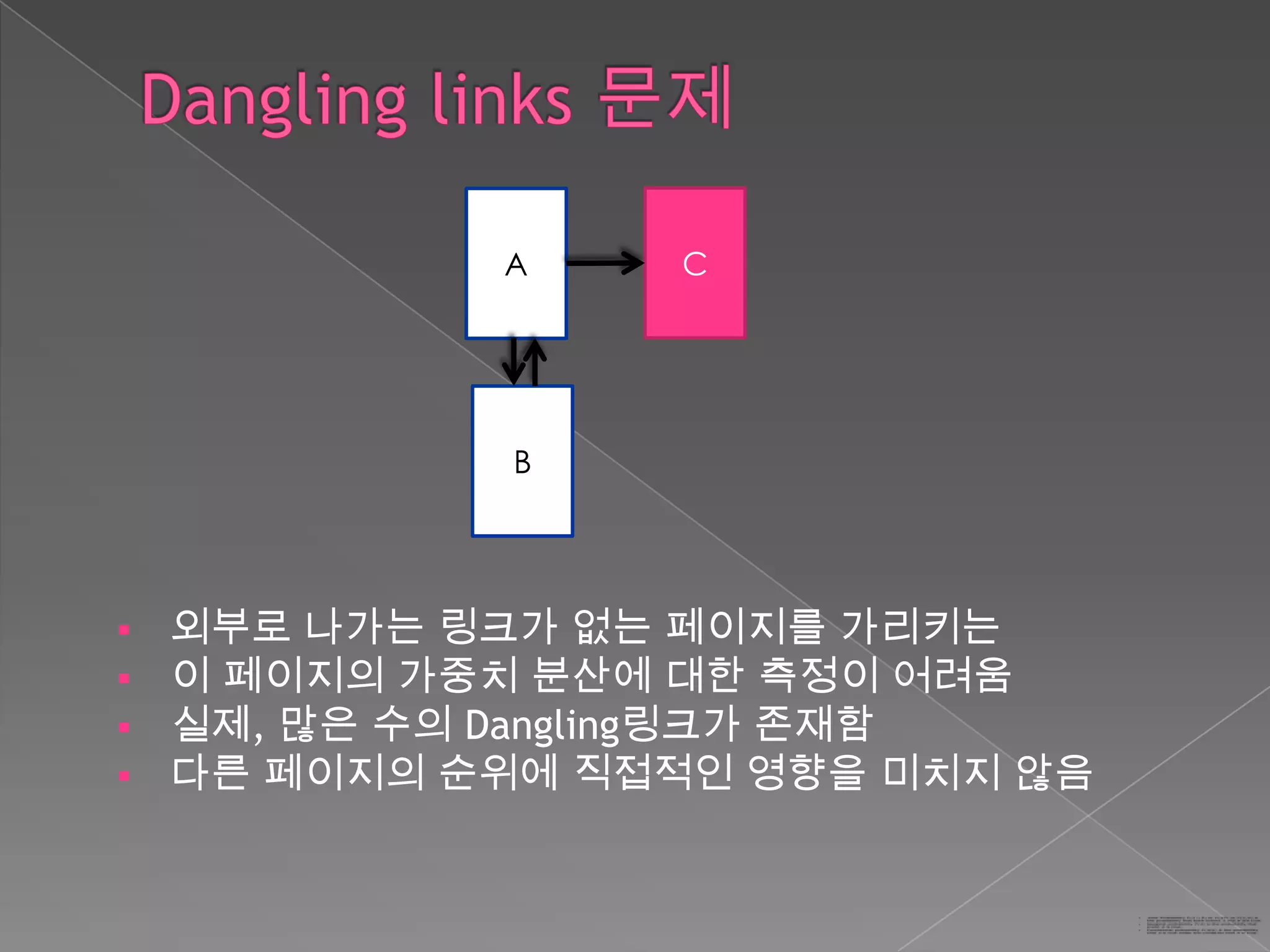 What is Page rank ? | PPT