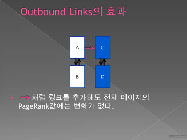 What is Page rank ? | PPT