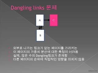 What is Page rank ? | PPTX