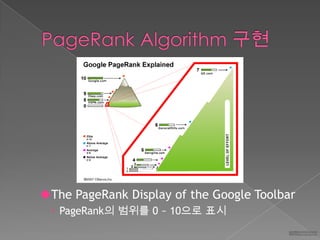 What is Page rank ? | PPTX