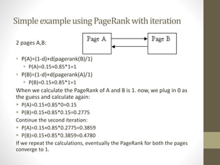 PageRank Algorithm In data mining | PPT