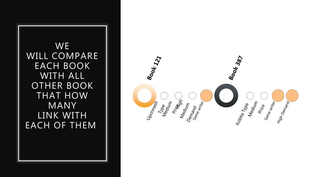 Page rank algorithm | PPTX