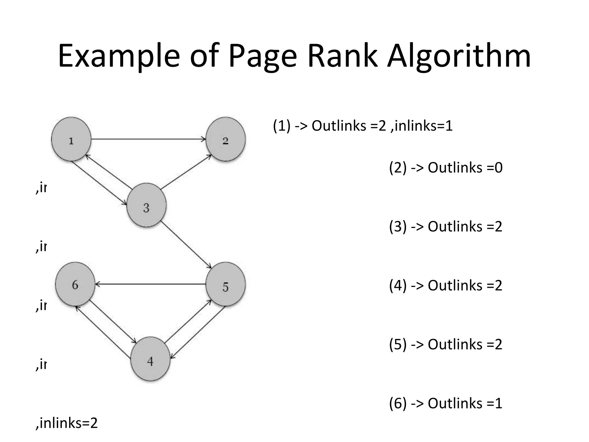 Page rank algortihm | PPTX