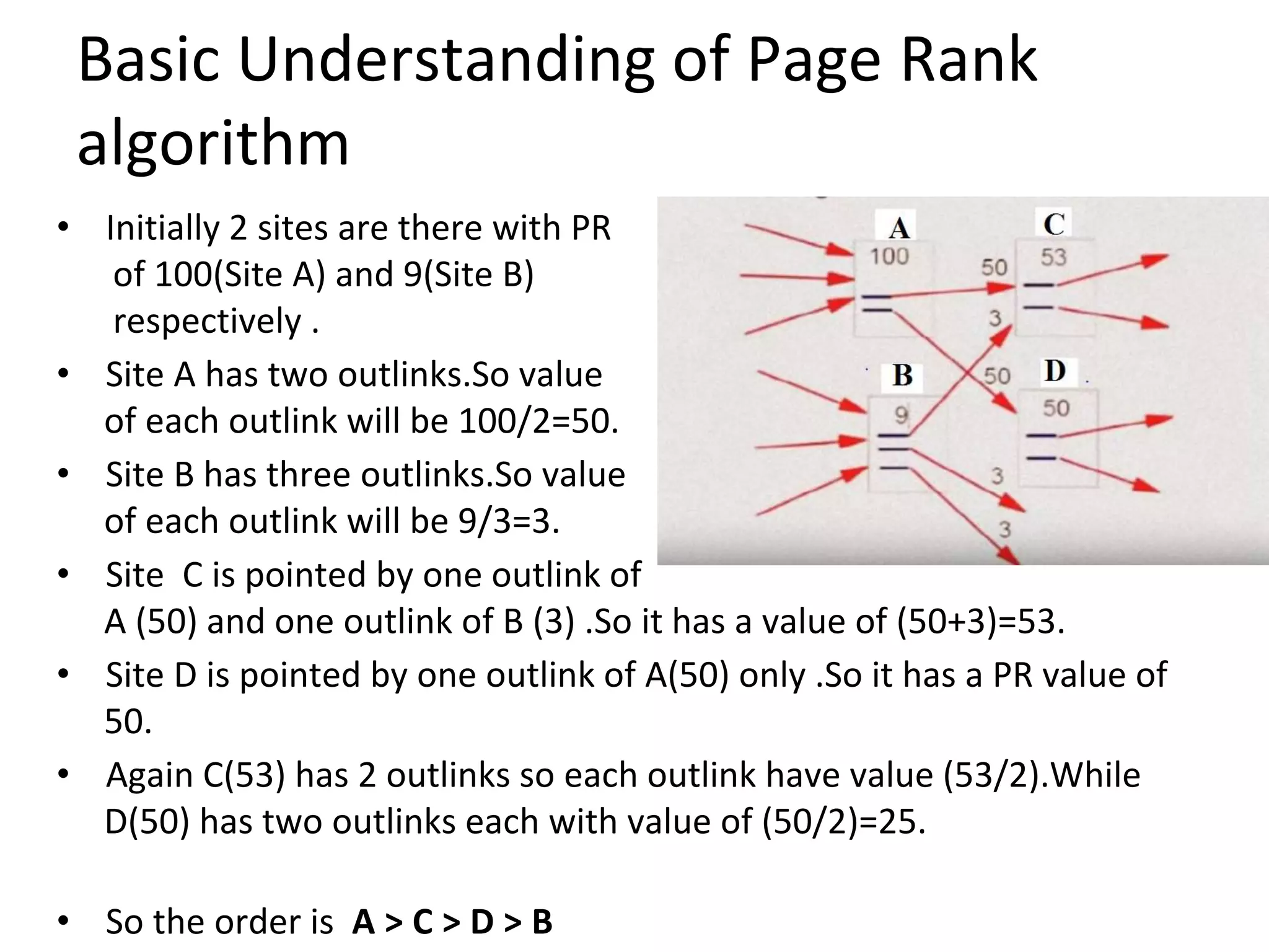 Page rank algortihm | PPTX