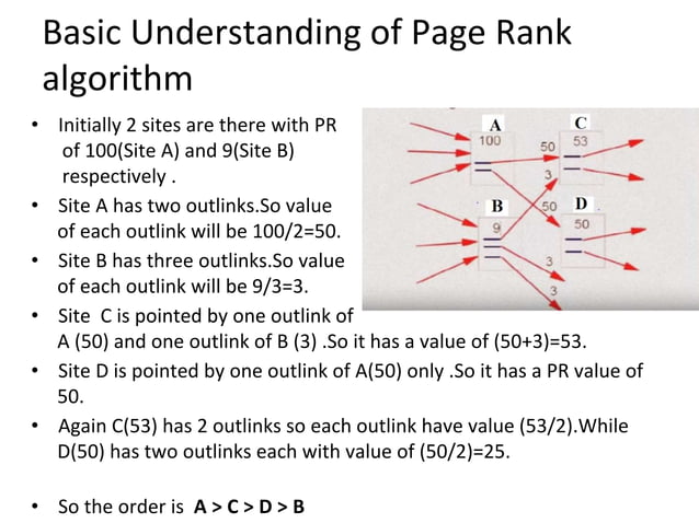 Page rank algortihm | PPT