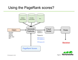 Page rank for anomaly detection | PPT