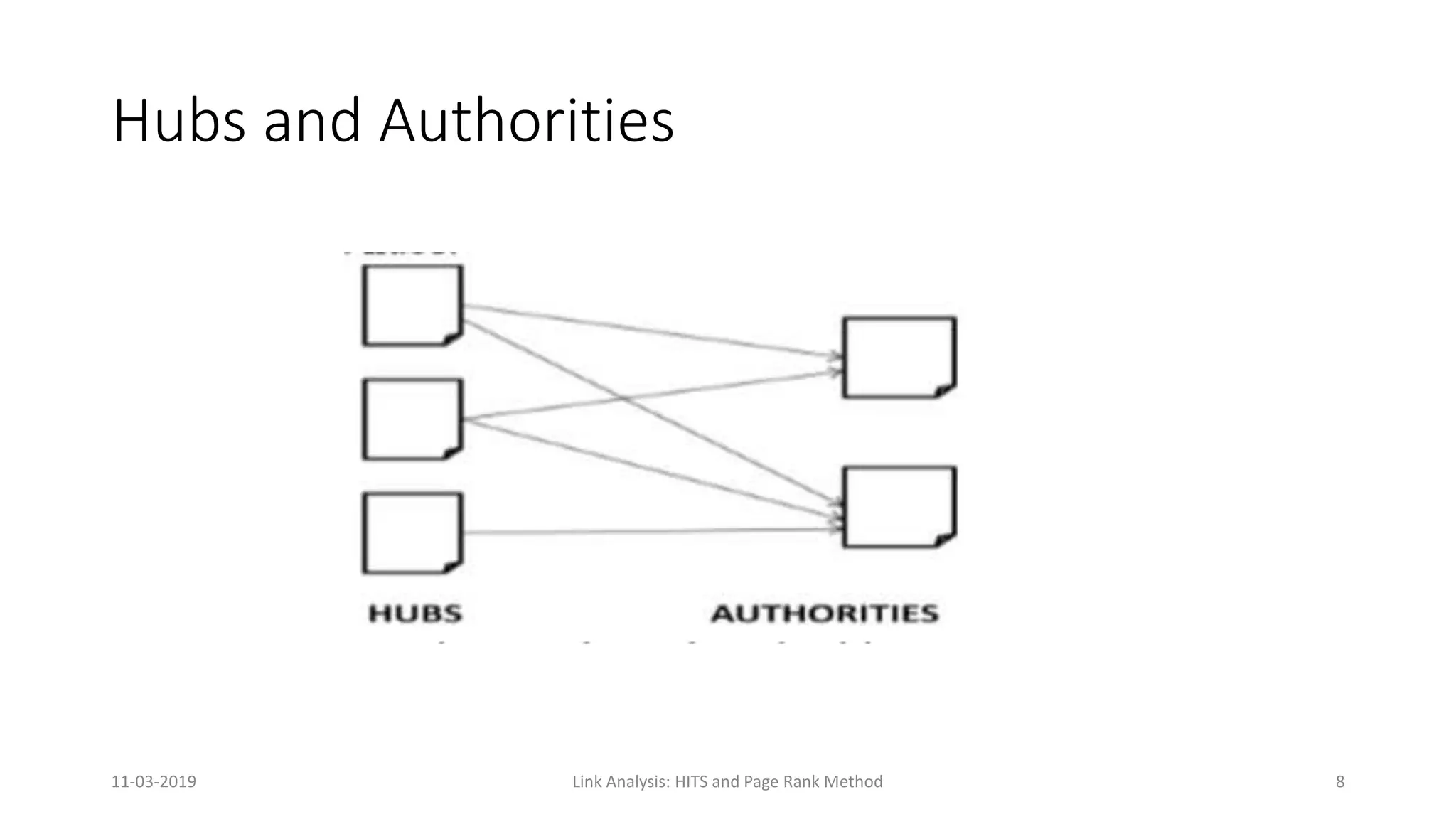 Link analysis : Comparative study of HITS and Page Rank Algorithm | PPT