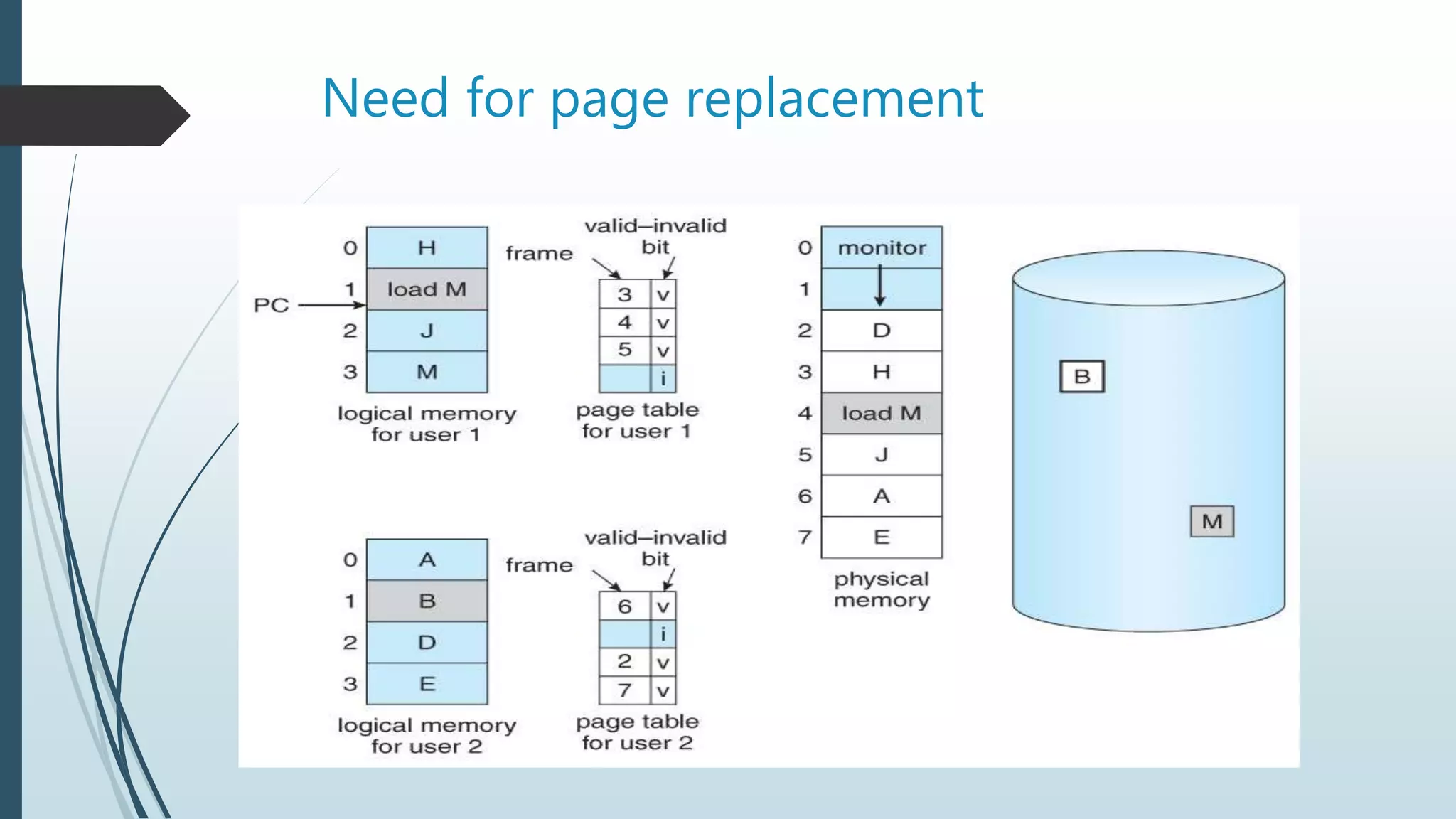 Page Replacement Algorithms Ppt