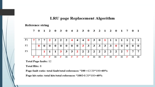 Page replacement algorithms | PPTX | Operating Systems | Computer Software and Applications