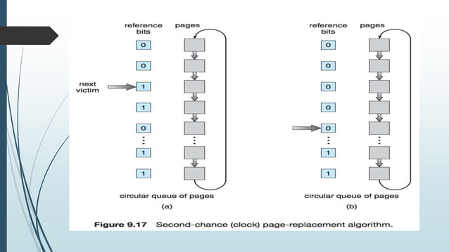 Page replacement algorithms | PPTX | Operating Systems | Computer Software and Applications