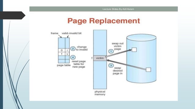 Page Replacement Algorithms Pptx Operating Systems Computer