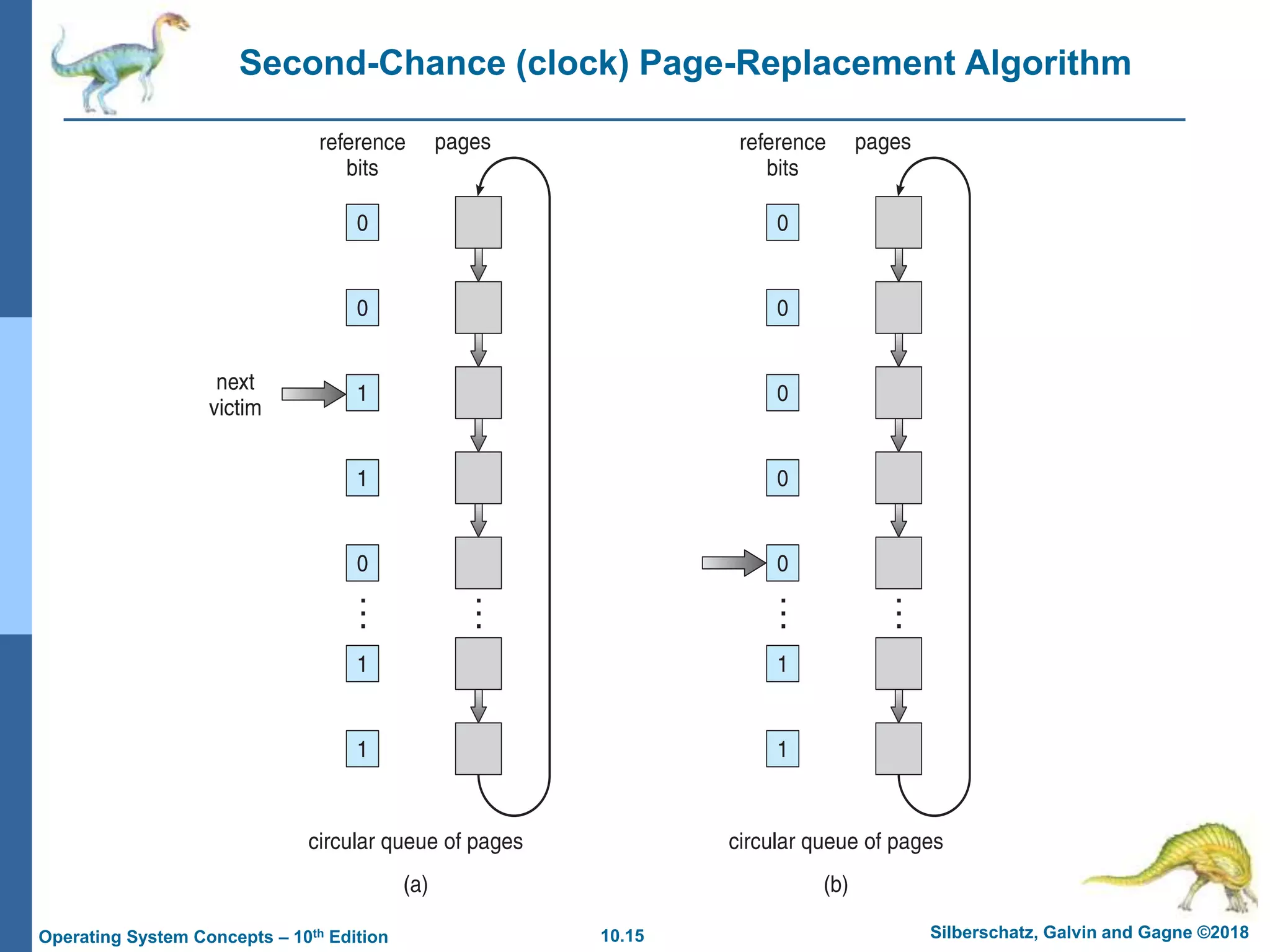 Page Replacement Algorithms.pptx