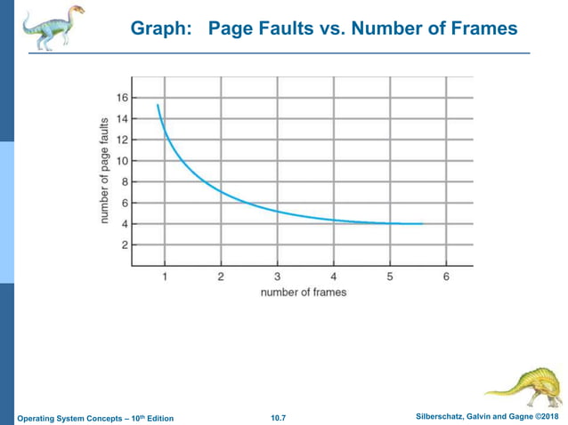 Page Replacement Algorithms.pptx