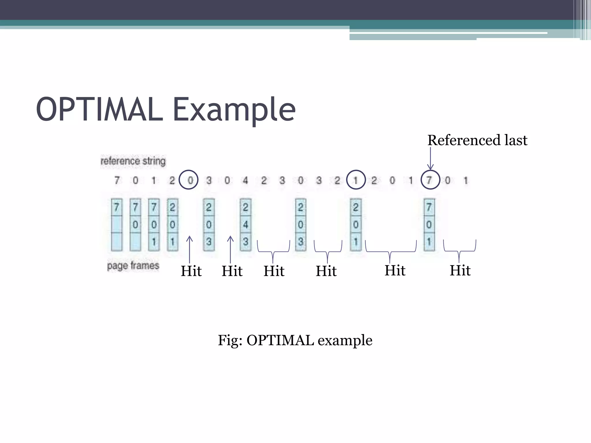 Page Replacement Algorithms Pptx Computing Technology And Computing