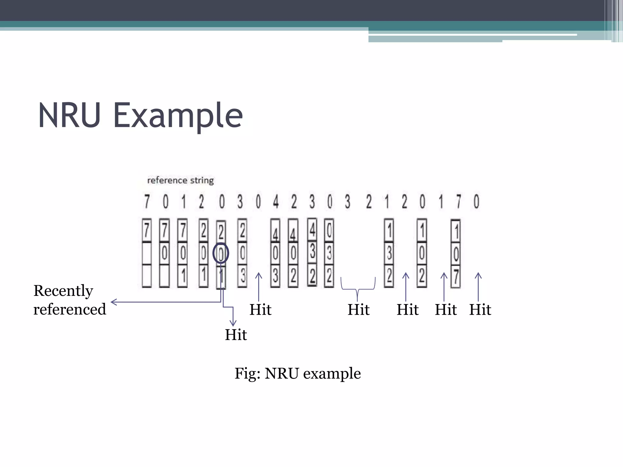 Page Replacement Algorithms Pptx Computing Technology And Computing