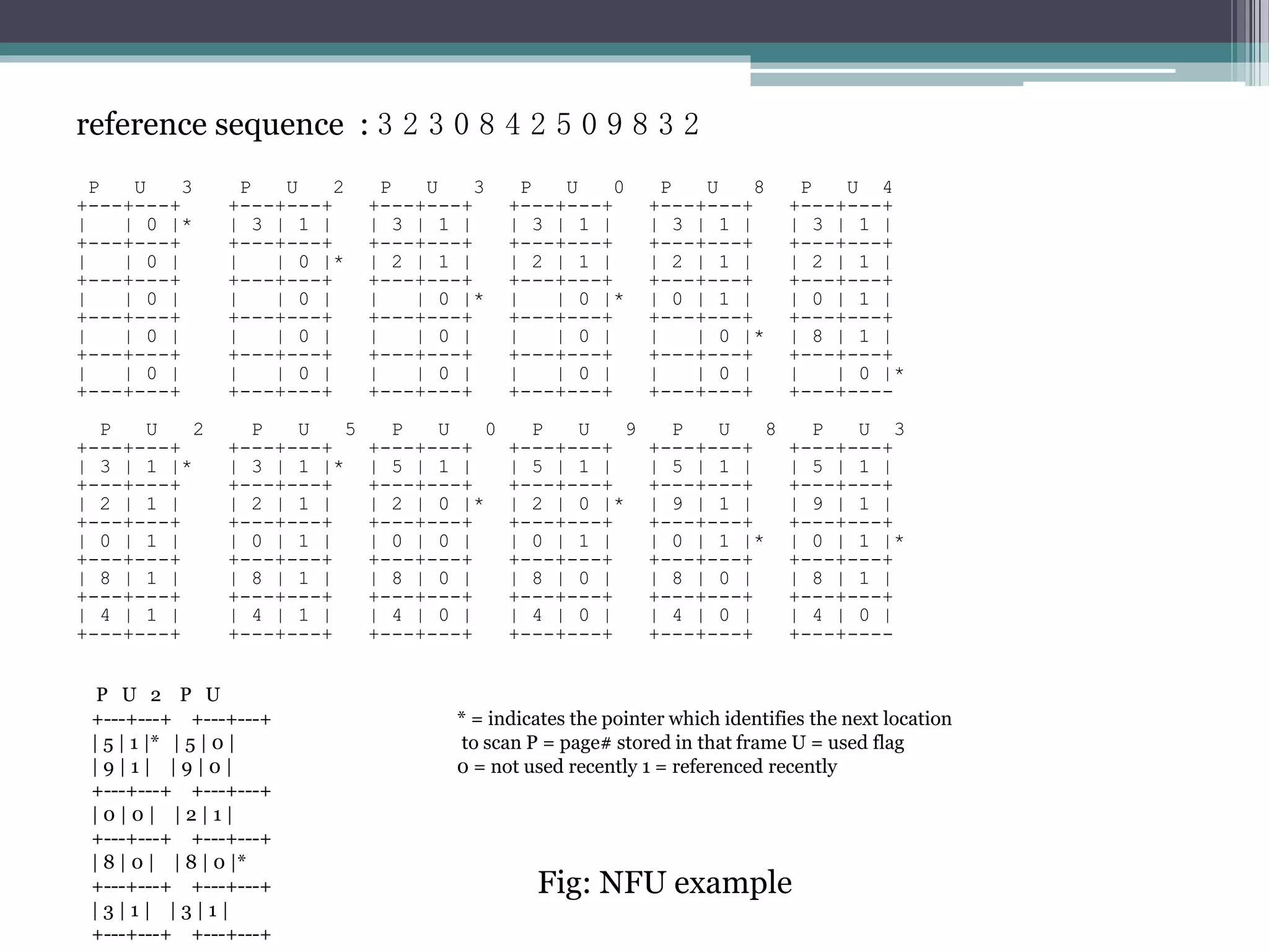 Page Replacement Algorithms Ppt