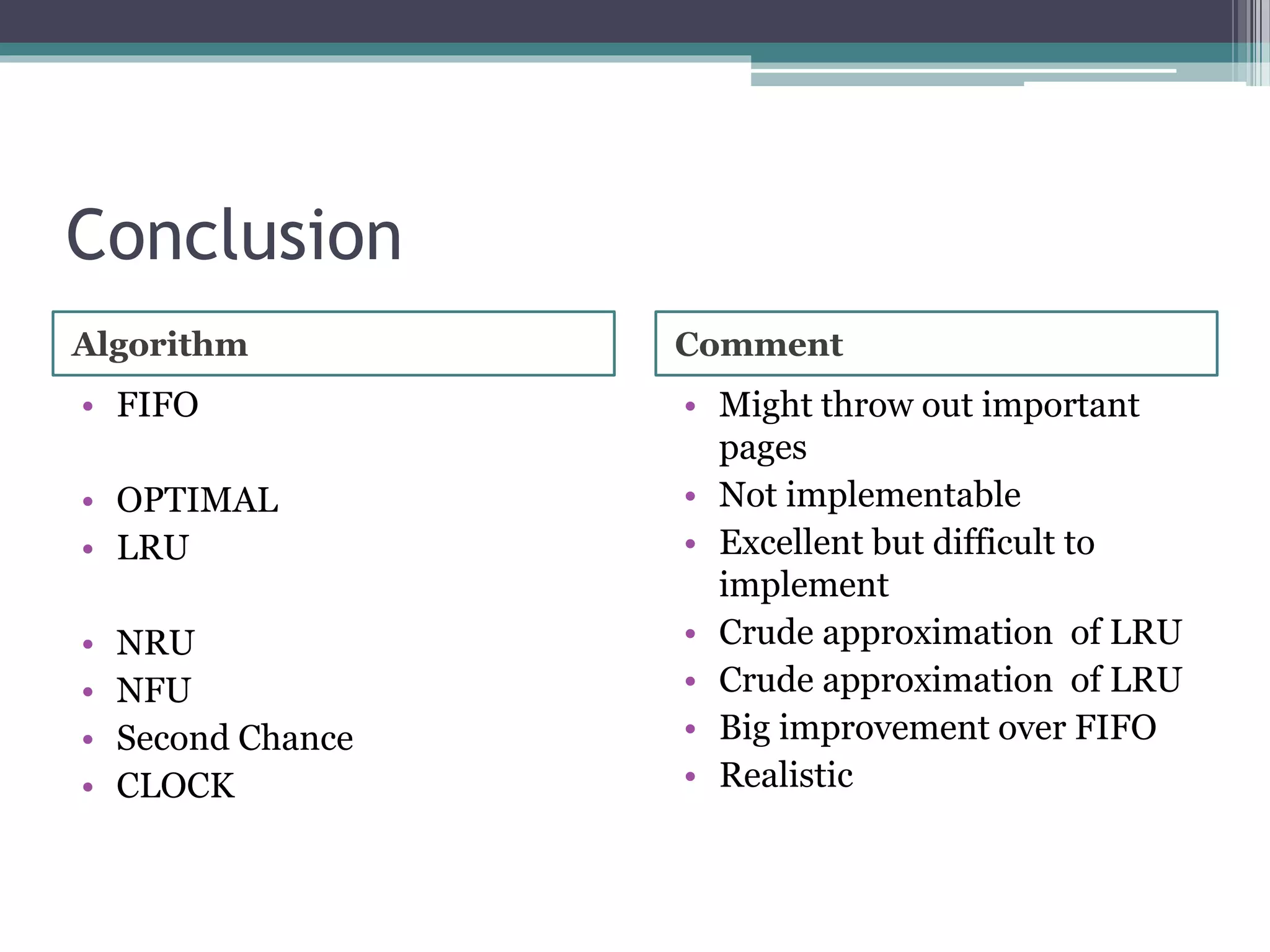 Page Replacement Algorithms Ppt