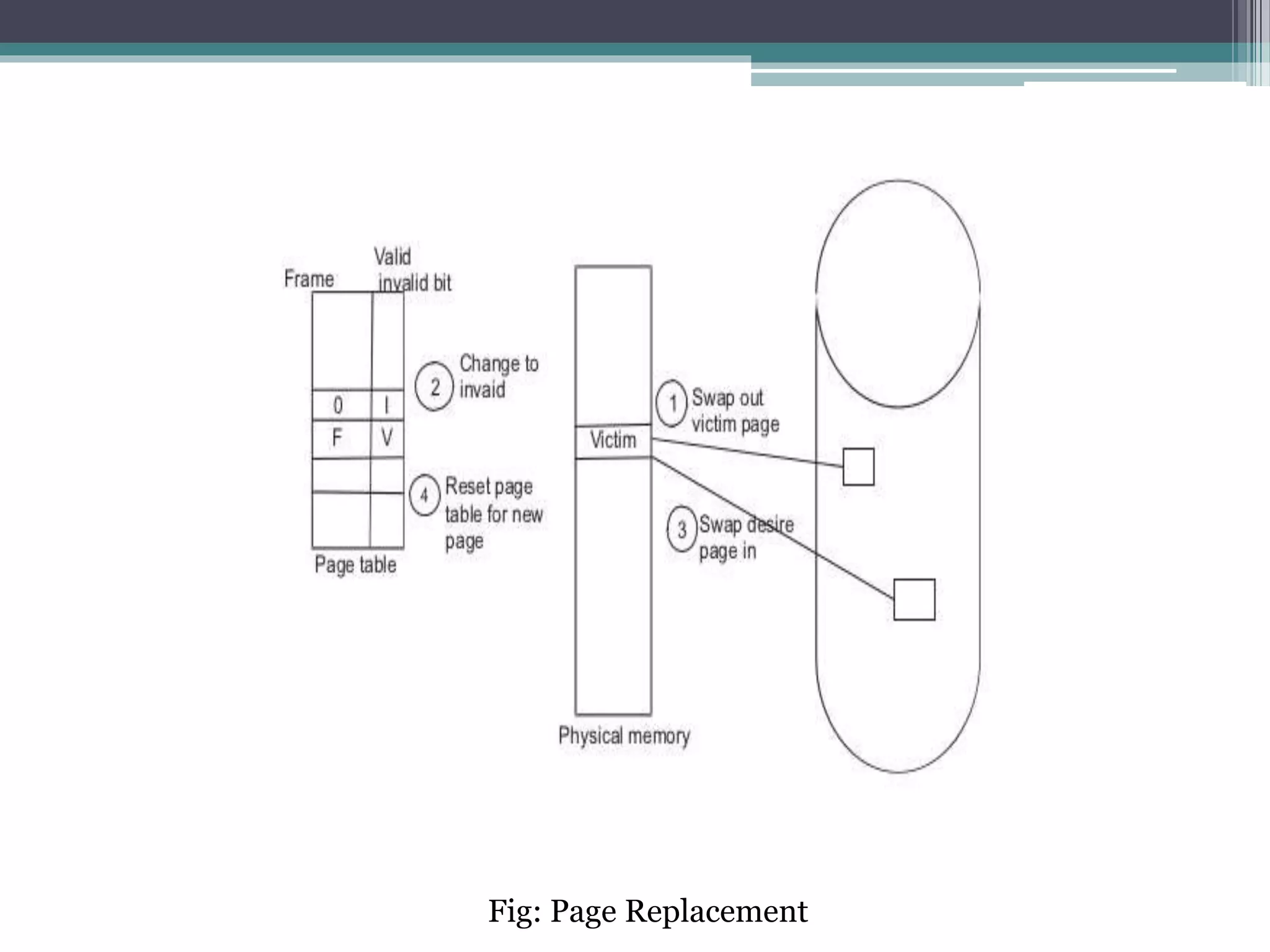 Page Replacement Algorithms Pptx Computing Technology And Computing