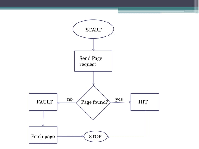 Page replacement algorithms | PPTX | Computing | Technology & Computing