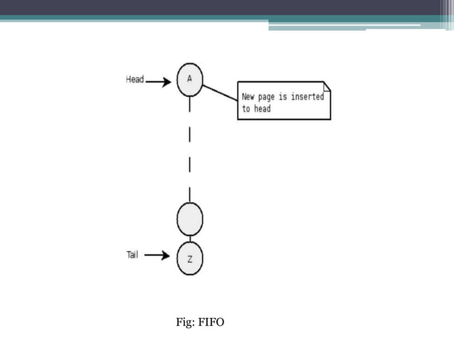 Page replacement algorithms | PPTX | Computing | Technology & Computing