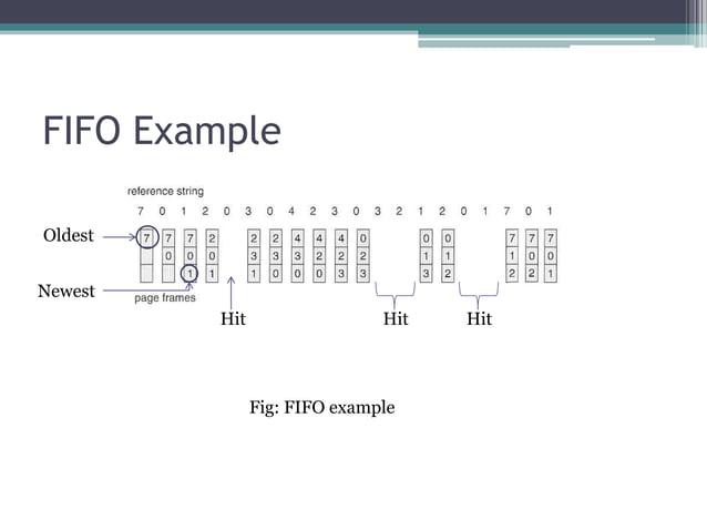 Page Replacement Algorithms Pptx Computing Technology And Computing