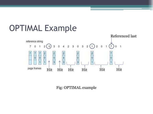 Page replacement algorithms | PPTX | Computing | Technology & Computing