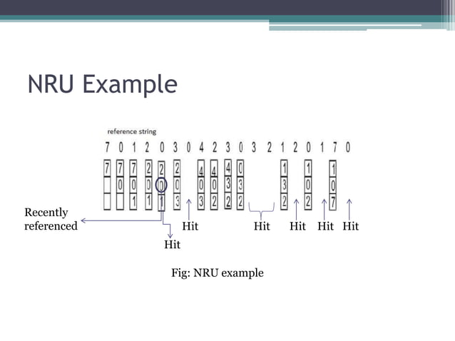 Page Replacement Algorithms Pptx Computing Technology And Computing