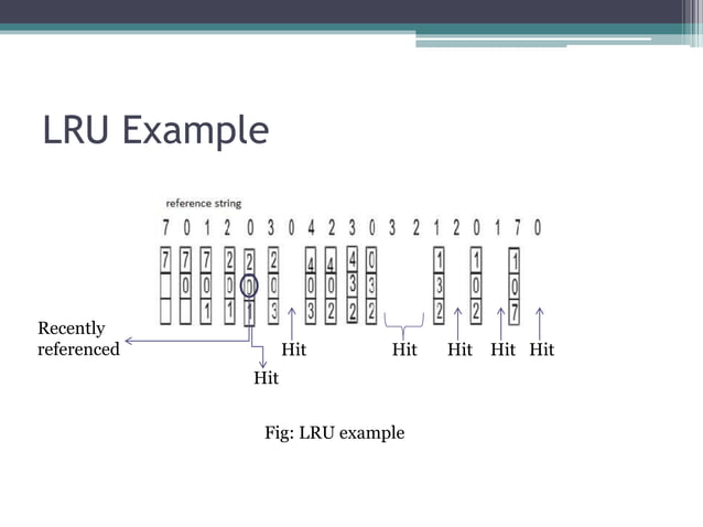 Page replacement algorithms | PPTX | Computing | Technology & Computing