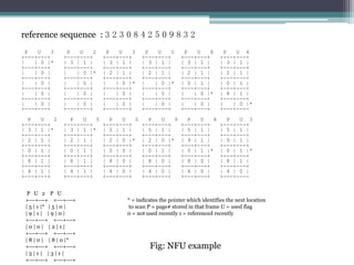 Page replacement algorithms | PPTX