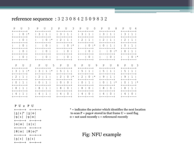 Page replacement algorithms | PPTX | Computing | Technology & Computing