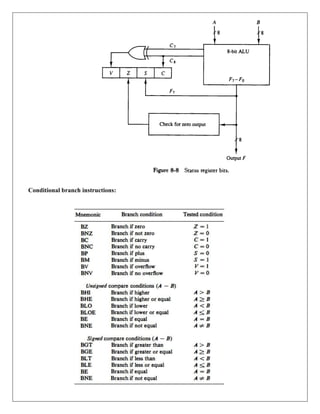 CS304PC:Computer Organization and Architecture UNIT II .pdf