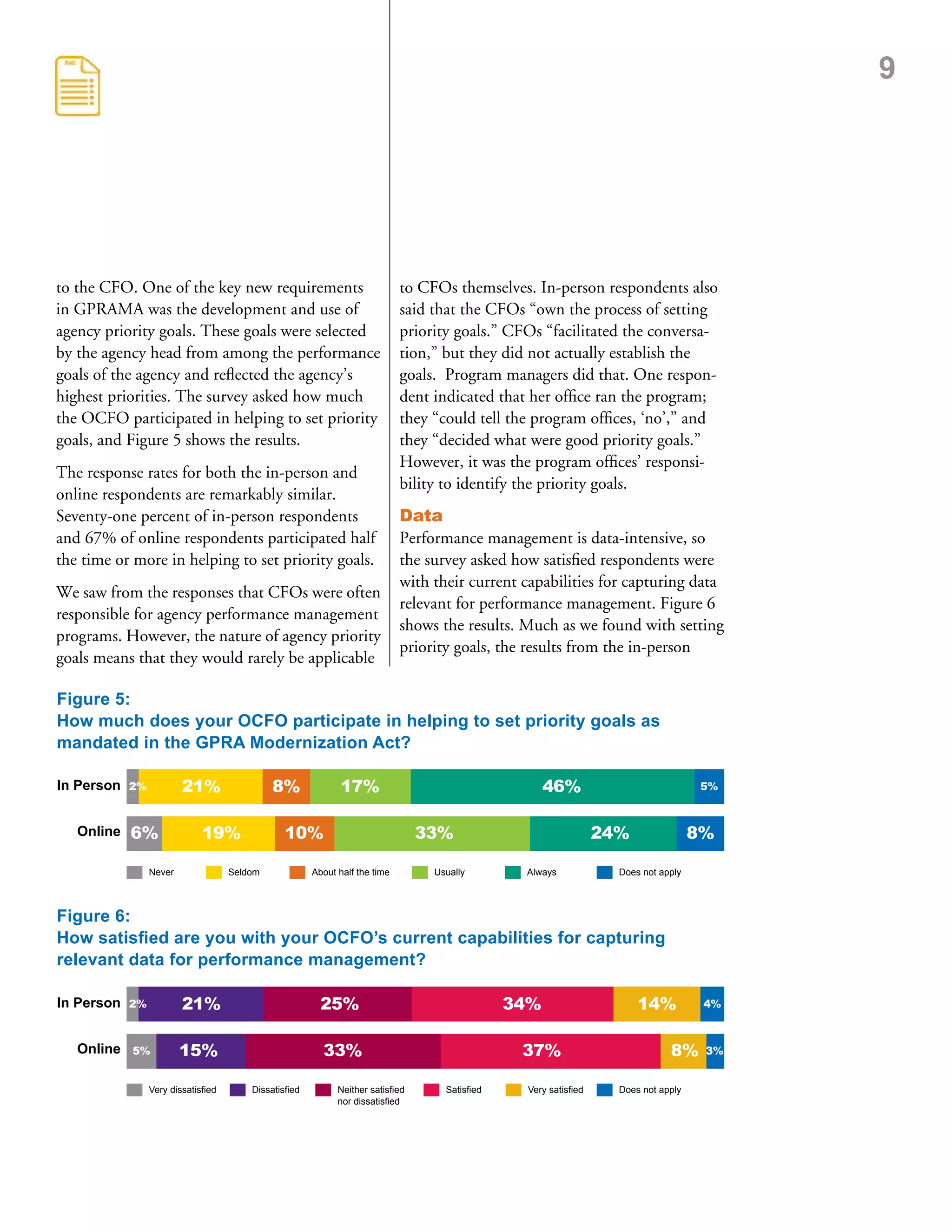 Grant Thornton - CFO survey 2012 | PDF