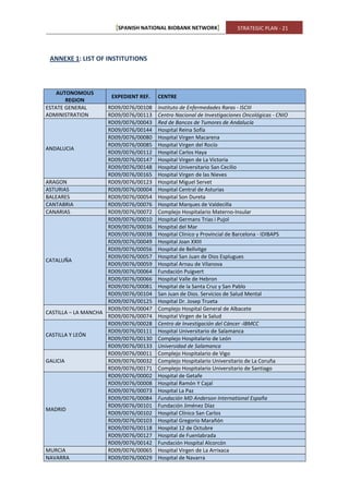 Spanish National Biobank Network Strategic Plan | PDF