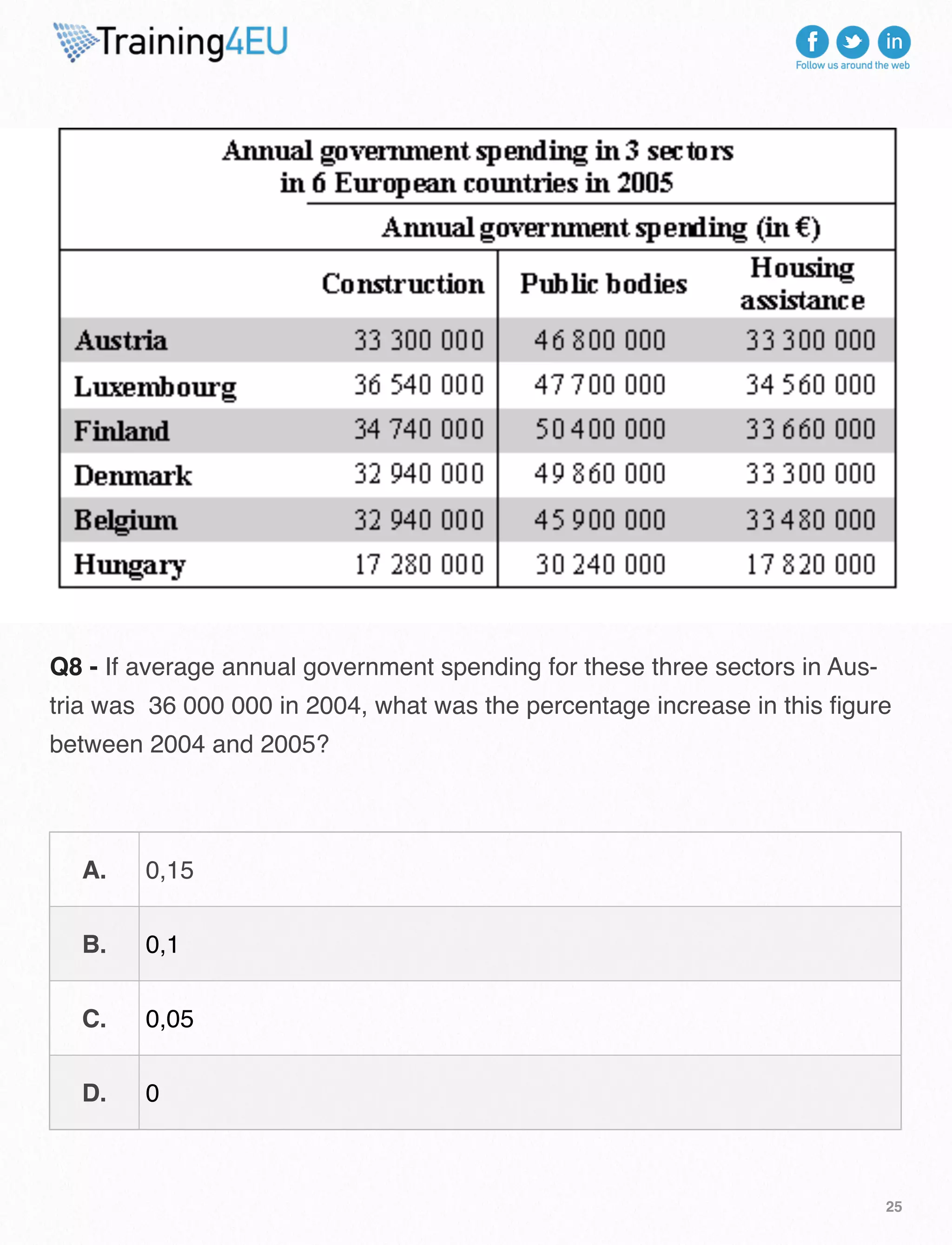 02 Numerical Reasoning Sample Tests - EU EPSO - AST Level - Vol 1 | PDF