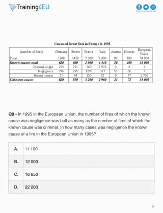 02 Numerical Reasoning Sample Tests - EU EPSO - AST Level - Vol 1 | PDF