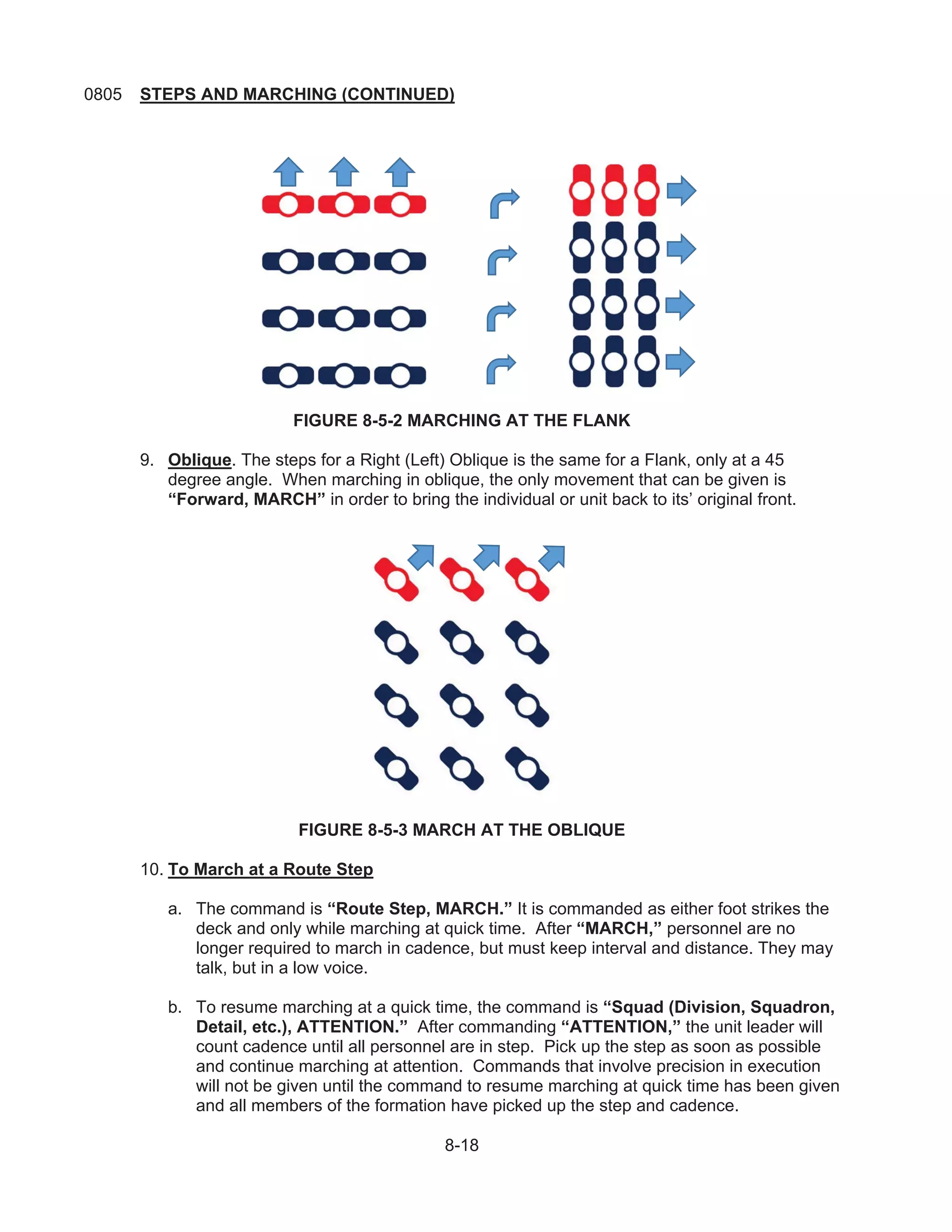 Training and Operations Manual (Drill) | PDF