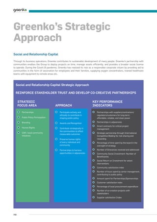 Pages from Greenko-IR-20-21 (strategic approach).pdf