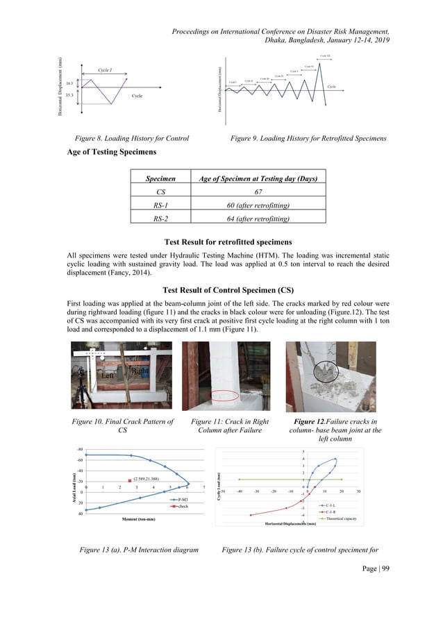 Cyclic Load Test on Beam-Column Behavior of Portal Frame Strengthening ...