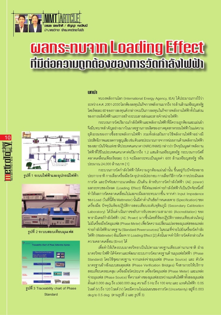 ผลกระทบจาก Loading Effect ที่มีต่อความถูกต้องของการวัดกำลังไฟฟ้า