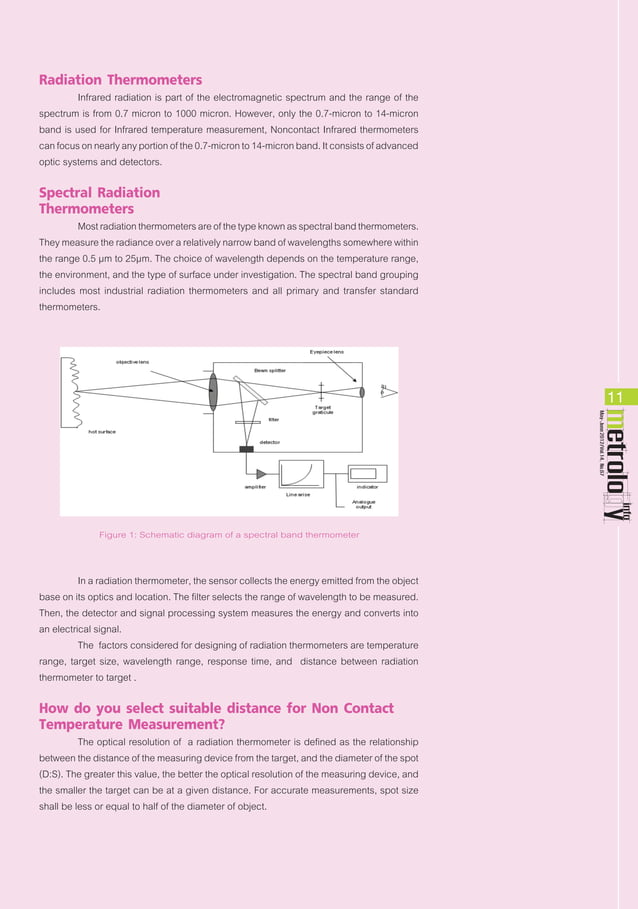 Basic Principles of Radiation Thermometry and Thermometer Calibrations ...