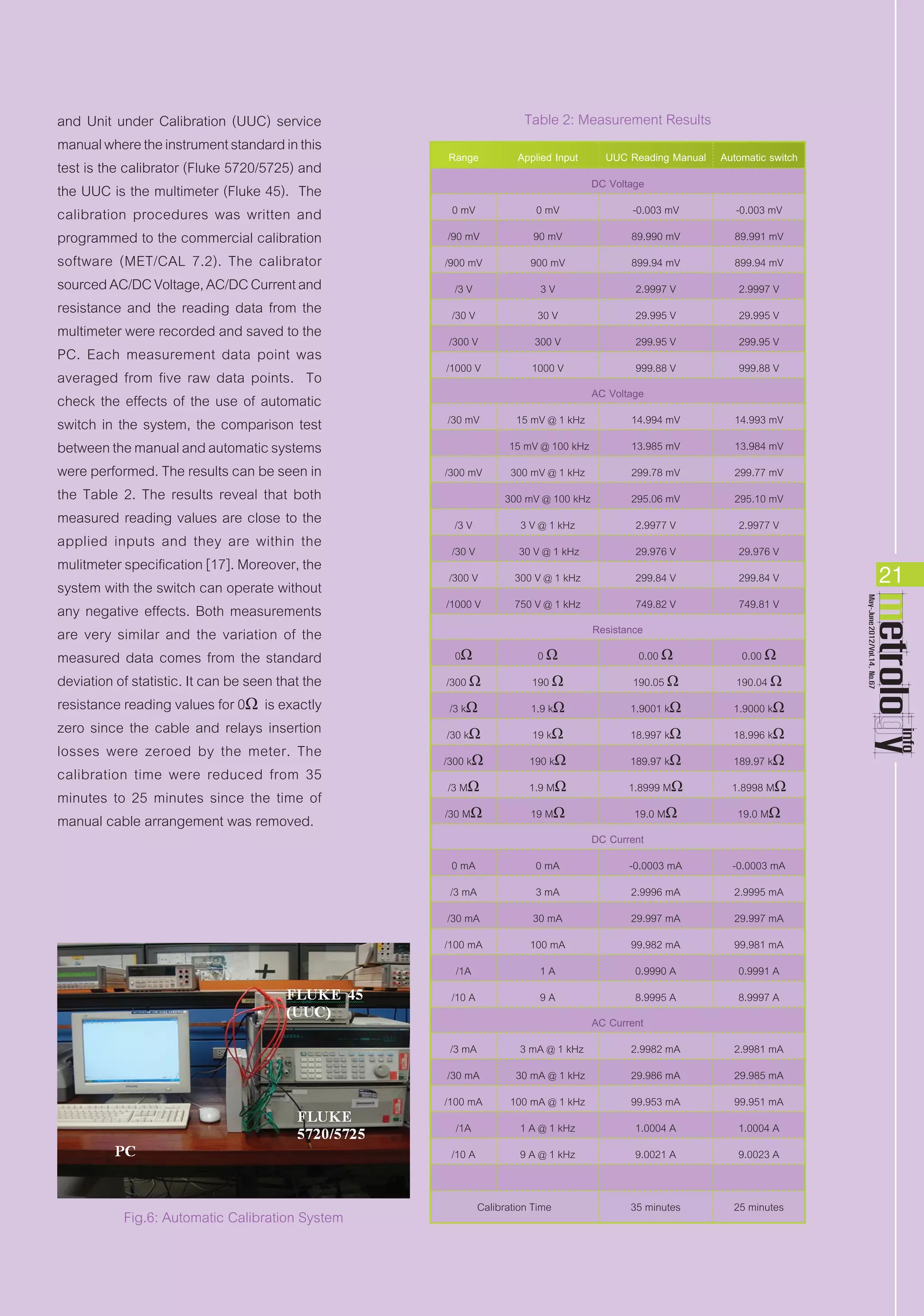 A Fully Automatic Multimeter Calibration System | PDF