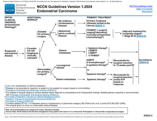 Pages from NCCN CA ENDOMETRIUM 2023.pdf.pptx