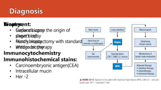 Paget's disease | PPTX