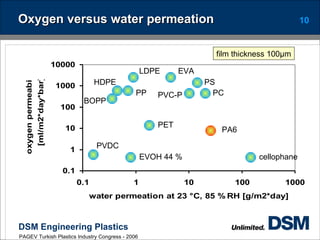 Pagev dsm presentation pa6 in film | PPT