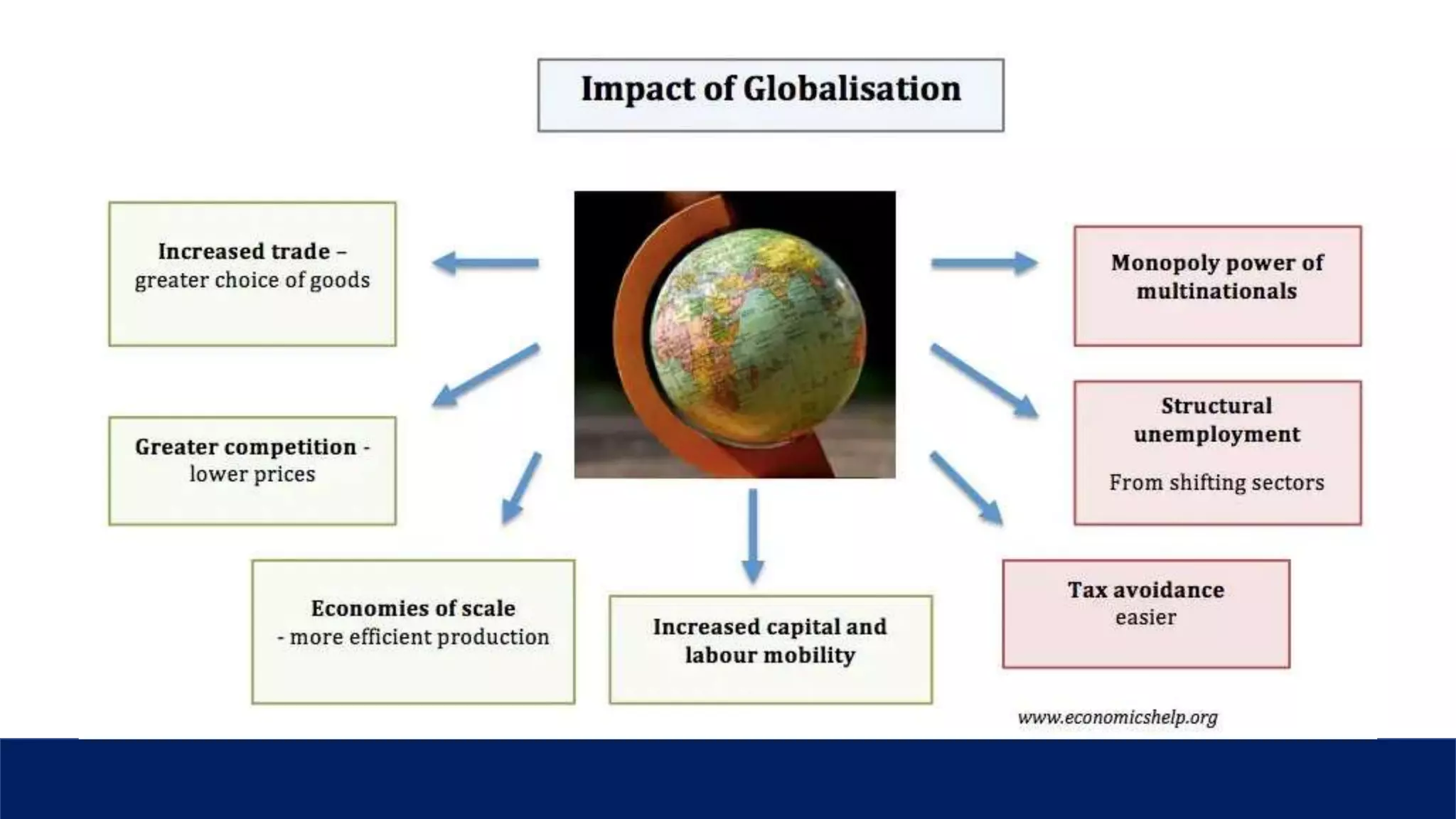 ANALYZE RELATIONSHIO AMONG NATIONS AND STATES IN THE CONTEXT OF ...